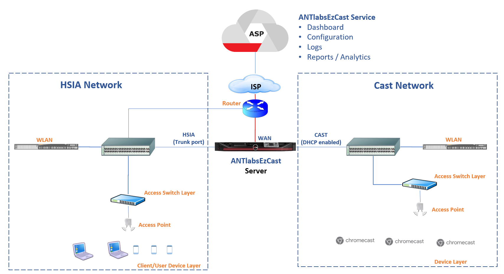 ANTlabsEzCast | ANTlabs